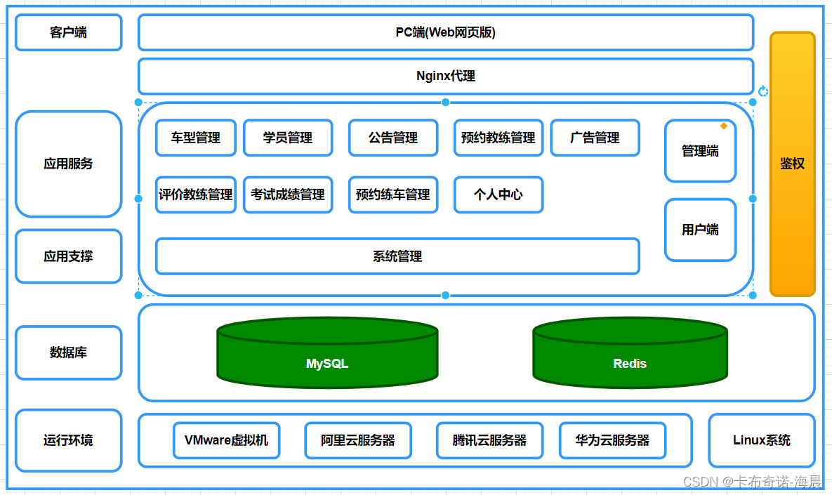 基于javaspringbootvue前后端分离驾校管理系统设计与实现有视频讲解基于springboot的驾校学员信息管理系统 Csdn博客
