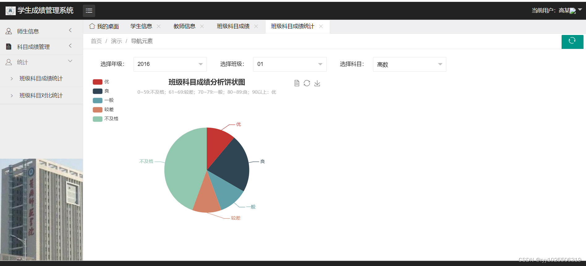 Springboot 学生成绩管理系统 源码数据库文件基于springboot的学校学生成绩管理系统 Csdn博客