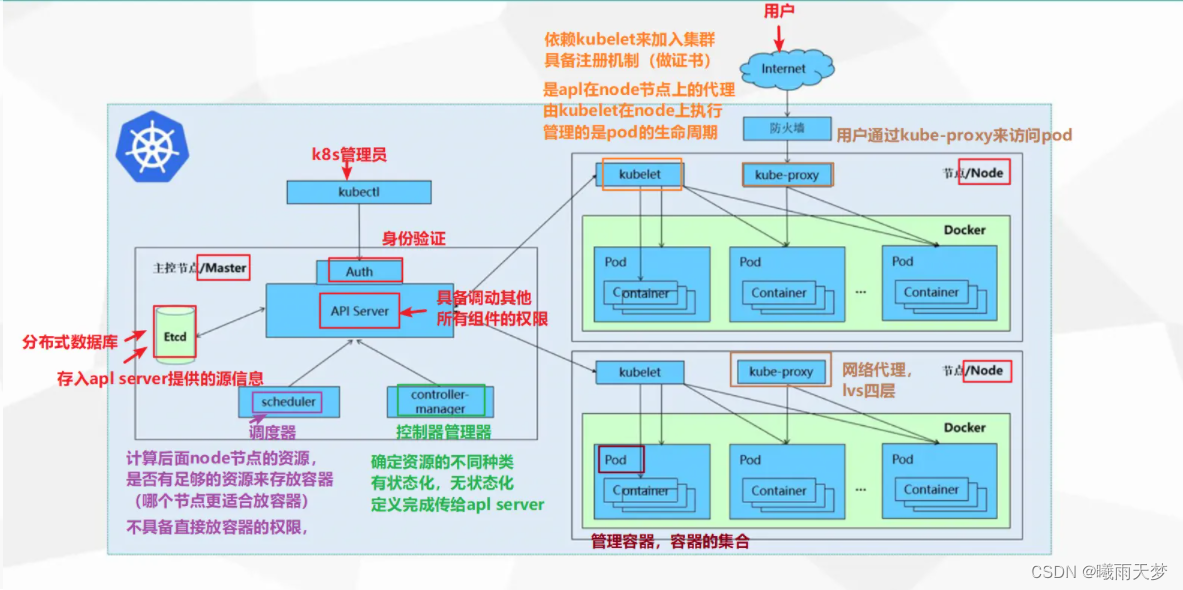 Kubernetes （K8S）概述-CSDN博客
