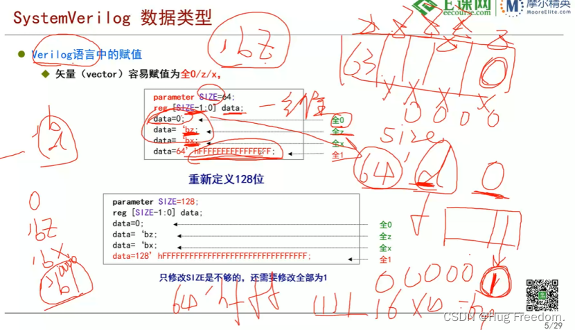 System Verilog —— 数据类型systemverilog 联合数组 Csdn博客 7847