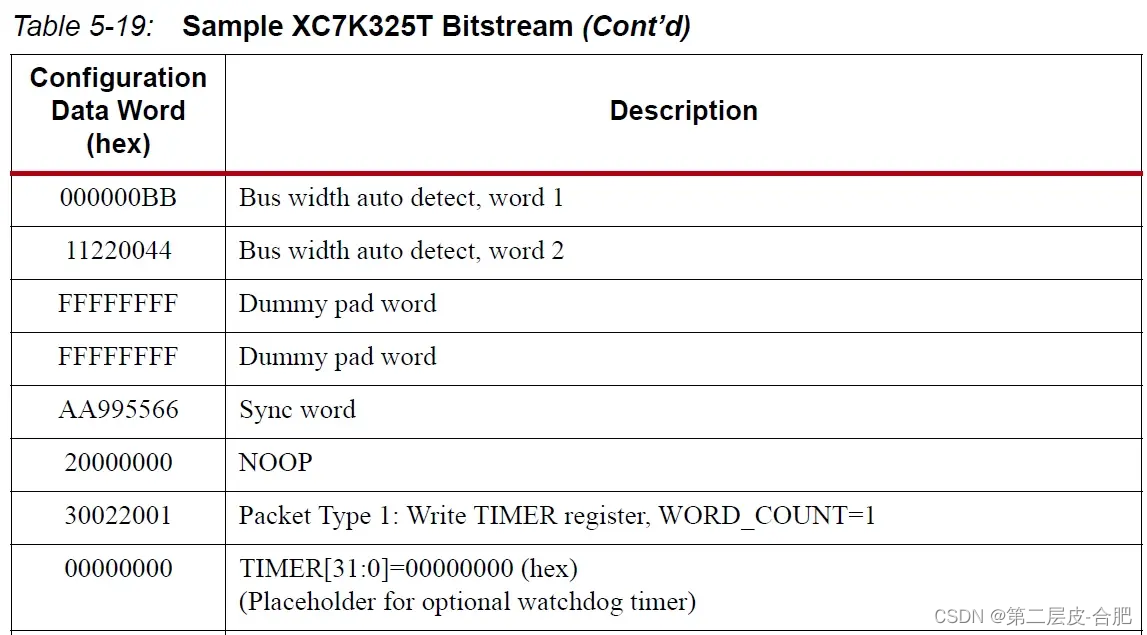 Xilinx 7系列FPGA的配置流程_xilinx k7-CSDN博客