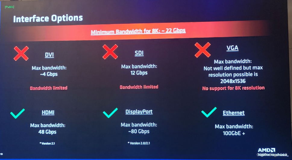AMD 自适应和嵌入式产品技术日_vitis sdt-CSDN博客