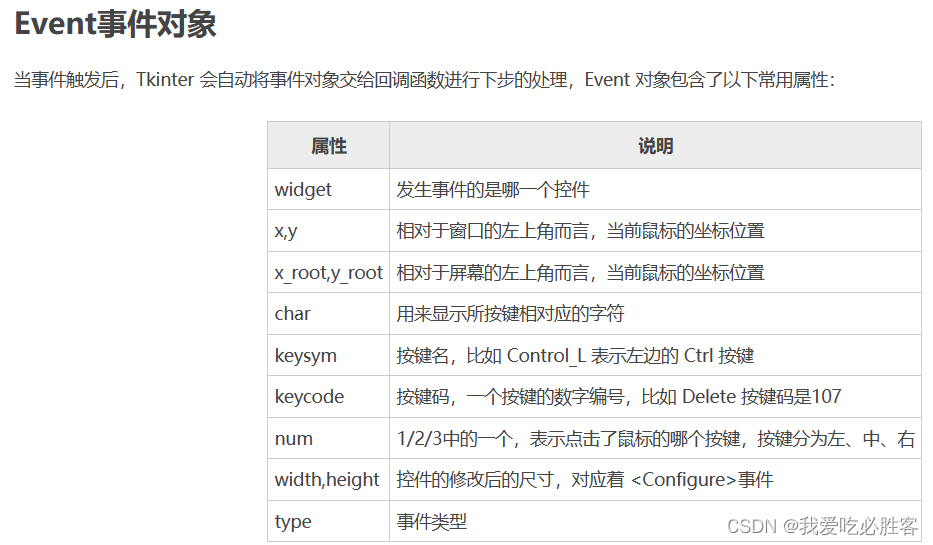 【python】tkinter组件,from Tkinter Import 与 Import Tkinter 的区别from Tkinter Import 和 Import
