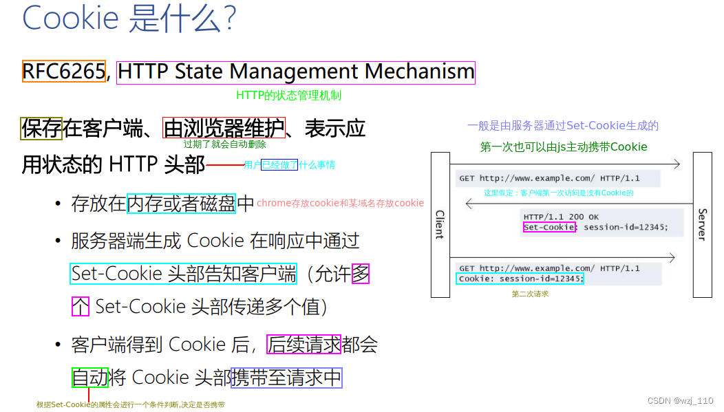 HTTP1.1(十一)Cookie的格式与约束_header设置cookie expires是什么格式的时间-CSDN博客