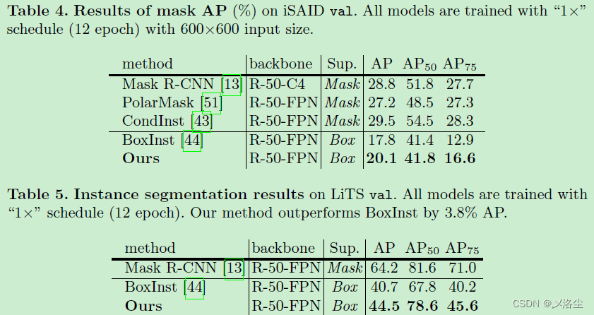 弱监督实例分割 Box-supervised Instance Segmentation with Level Set Evolution 论文笔记-CSDN博客