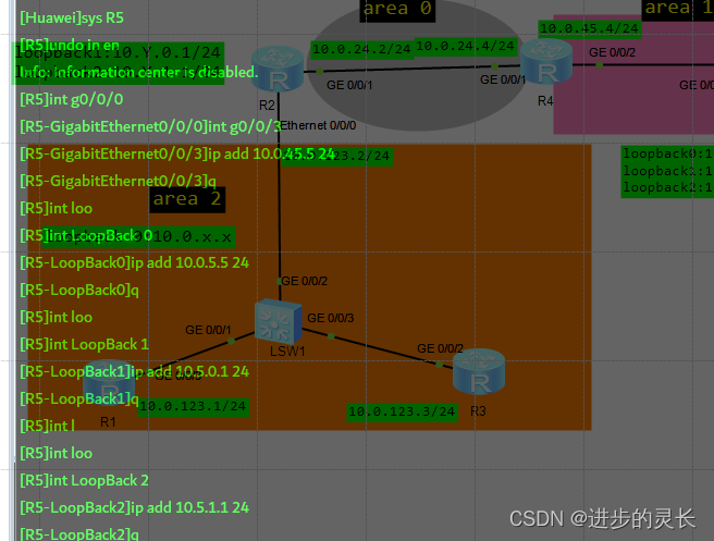 使用华为模拟器eNSP完成ospf配置实验_华为loopback-CSDN博客