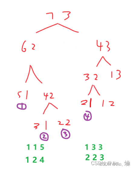 蓝桥杯第18天（python版）（疯狂刷题篇第1天）蓝桥杯python刷题模板 Csdn博客
