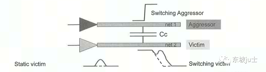 Signal Integrity: Crosstalk Delay 和 Crosstalk Noise-1_cross-coupling ...
