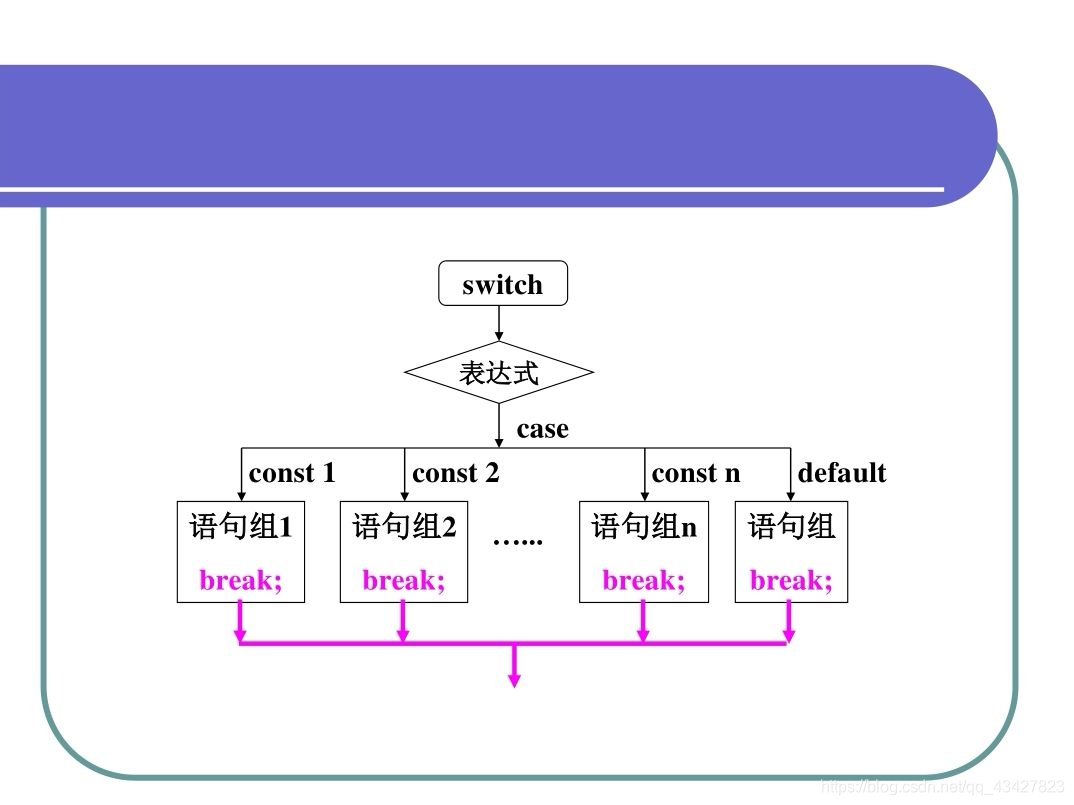 C程序设计基础第二章：程序控制结构（1）c规定else总是 Csdn博客