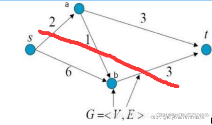 OpenCV4 详解《图像分割之GrabCut算法》_opencv grabcut-CSDN博客