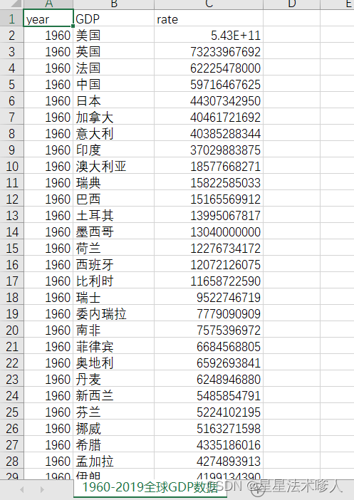 【python】-pyecharts使用（柱状图案例开发）_pyechart柱状图简单预测-CSDN博客