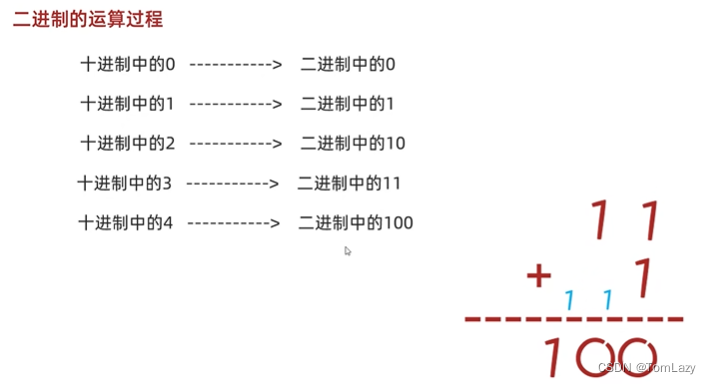 【Java基础】003 -- Java基础概念（计算机的存储规则）_java二进制存储-CSDN博客