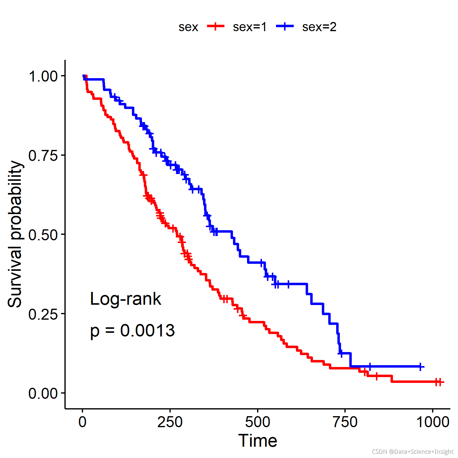 Python垂直翻转图像（Vertically Flip Image）_python图片 chuizhi duichen xuanzhuan ...