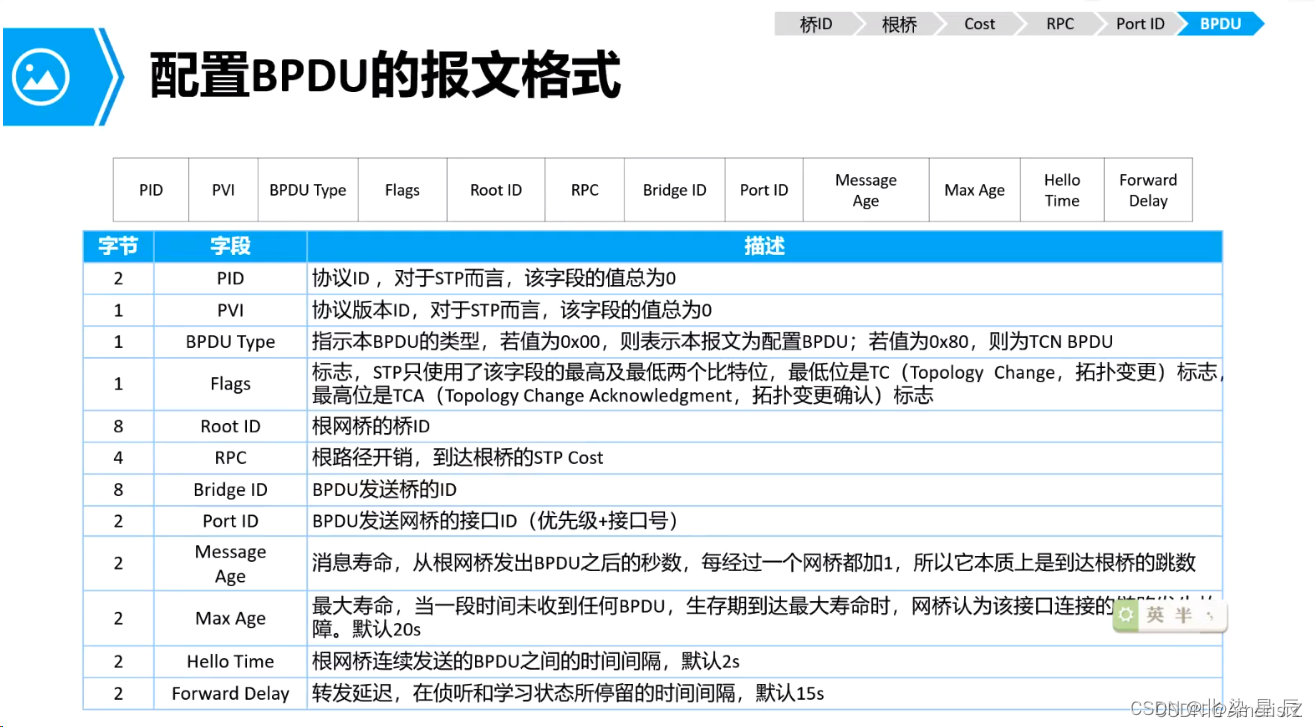 HCIP---STP_hcip stp-CSDN博客