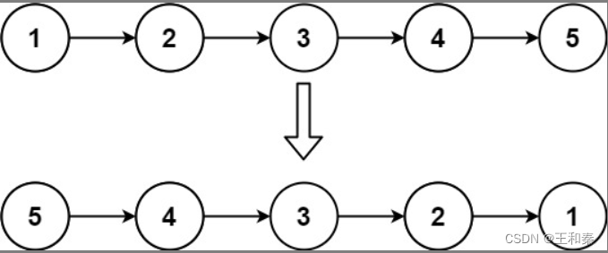 小白学习笔记：LeetCode（3）_optional[listnode]-CSDN博客