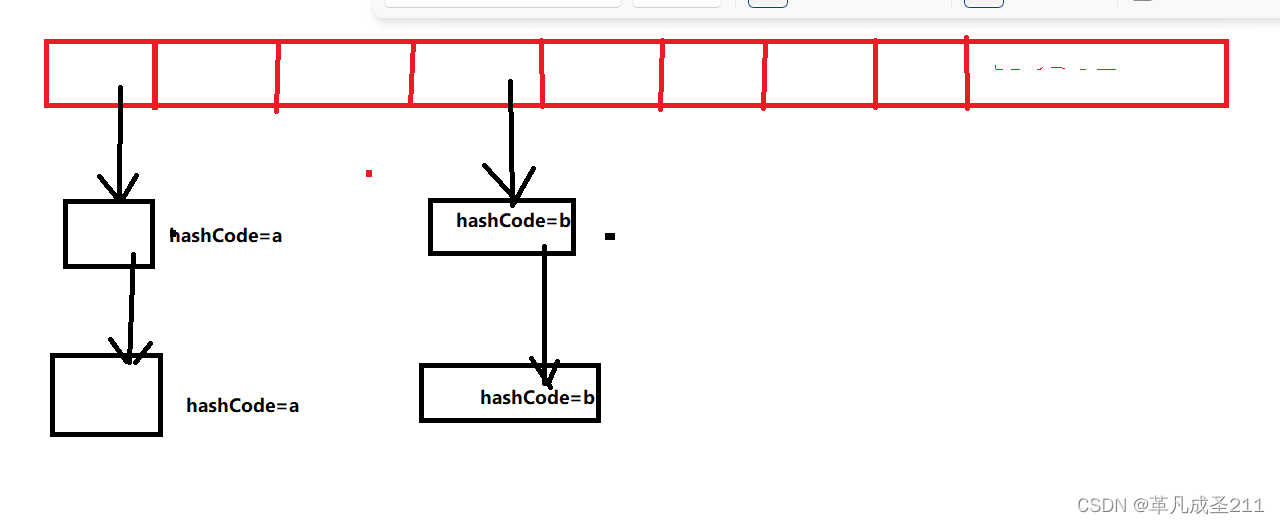 HashMap简单源码分析_hashmap hashcode相同 equals 源码-CSDN博客