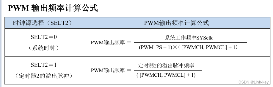 STC8A8K64D4的PCA_PWM以及增强型PWM设置（附上代码）-CSDN博客