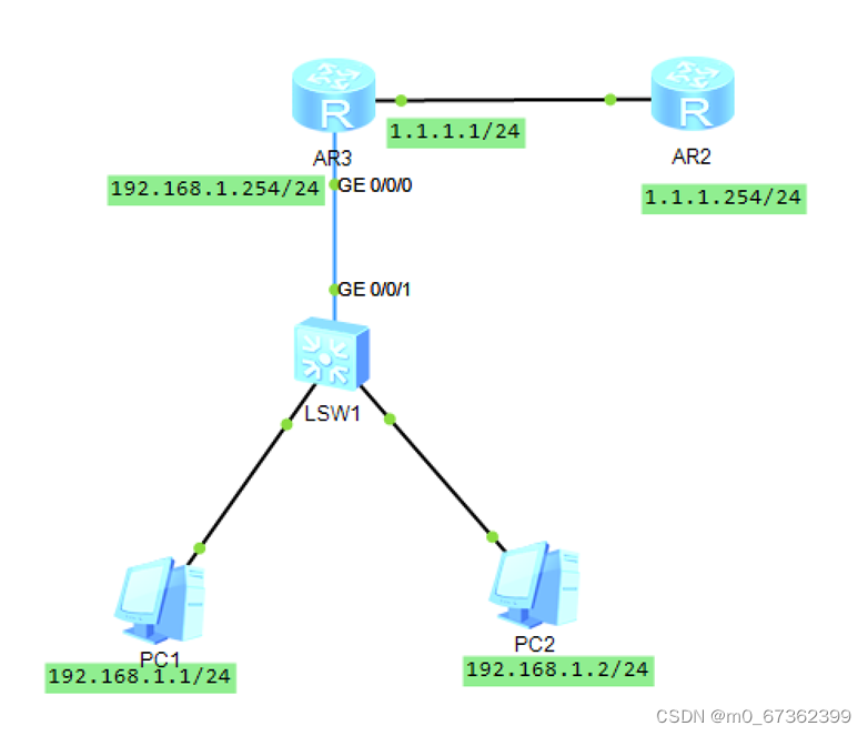 NAT的5种类型及其小实验_nat从内到外和从外到内-CSDN博客