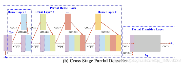 CSPNET详解-CSDN博客