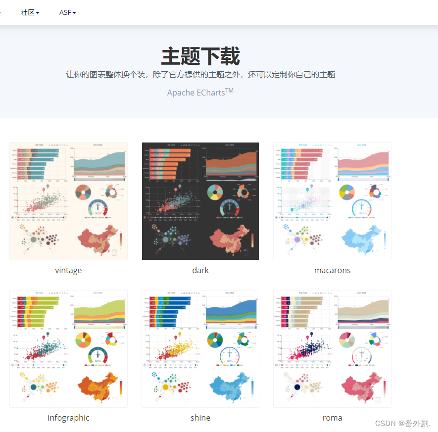 ECharts动态切换及自定义主题_echarts 切换主题-CSDN博客