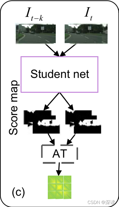 实时视频语义分割 Efficient Semantic Video Segmentation With Per Frame Inference实时视频分析论文解读 Csdn博客