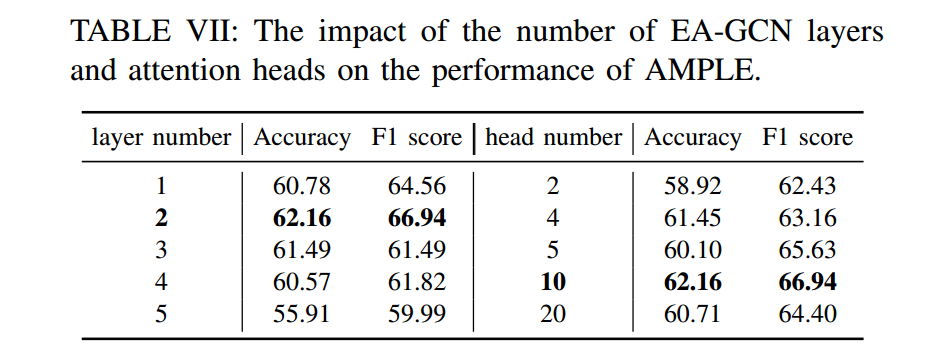 AMPLE: 基于图简化和增强图表征学习的漏洞检测_ample - implementation vulnerability detection wit-CSDN博客