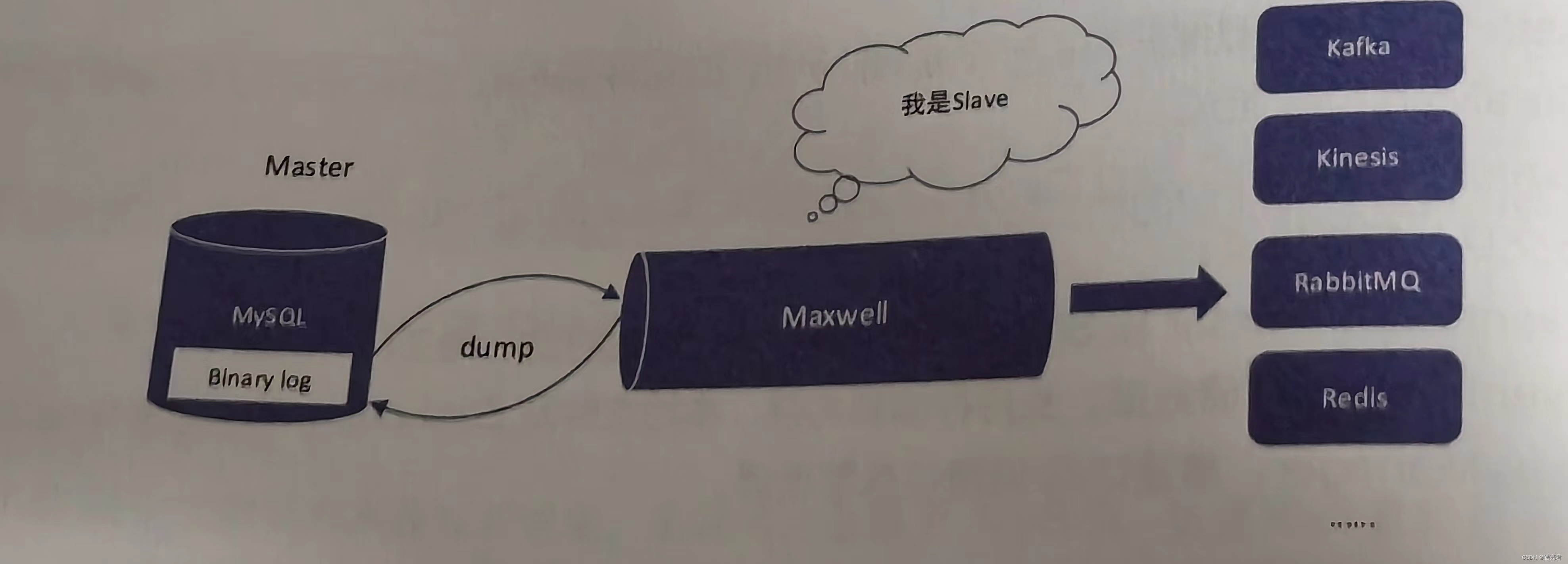 【Hadoop生态圈】9.使用Maxwell实时采集MySQL数据到Kafka中_kafka采集mysql-CSDN博客