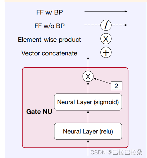 多场景建模：快手参数及Embedding个性化网络PEPNet_pepnet 快手-CSDN博客