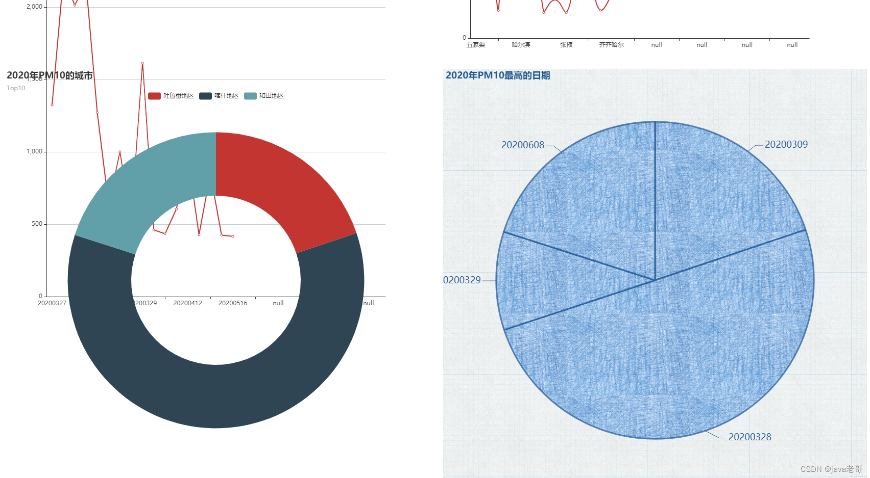 springboot+echarts实现空气质量数据分析案例-CSDN博客