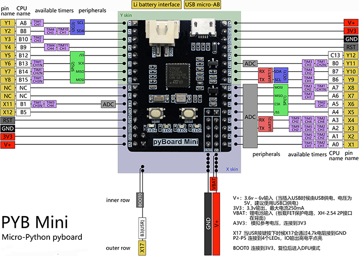 pyBoard Mini从安装到简单测试_joinmax virtual comm port in fs mode-CSDN博客