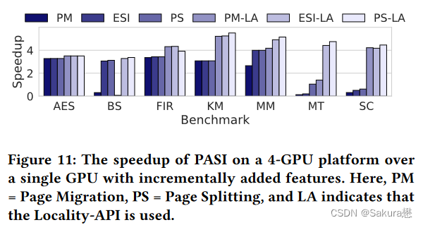 论文学习——MGPUSim：实现多GPU性能建模和优化-CSDN博客