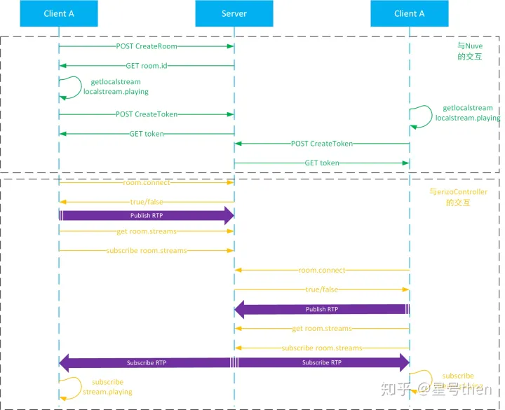 Licode—基于webrtc的SFU/MCU实现-CSDN博客