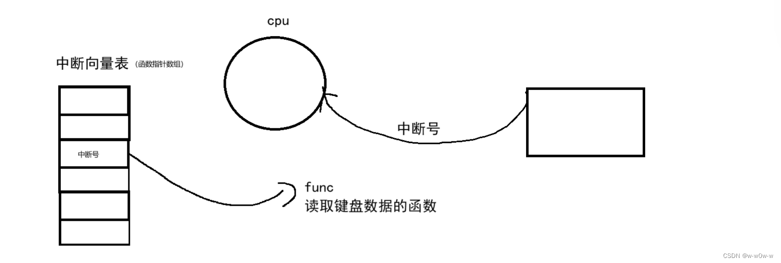 Liunx信号详解_rflags-CSDN博客