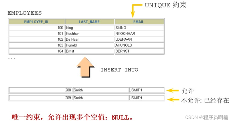 MySQL——约束(constraint)_mysql constraint-CSDN博客