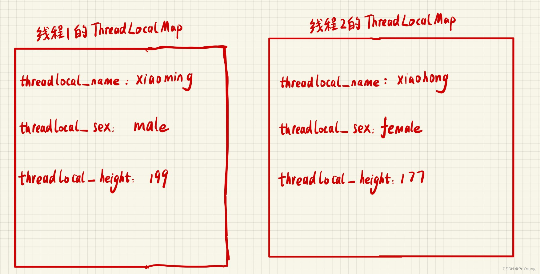 ThreadLocal_threadlocal tl = new threadlocal ()-CSDN博客