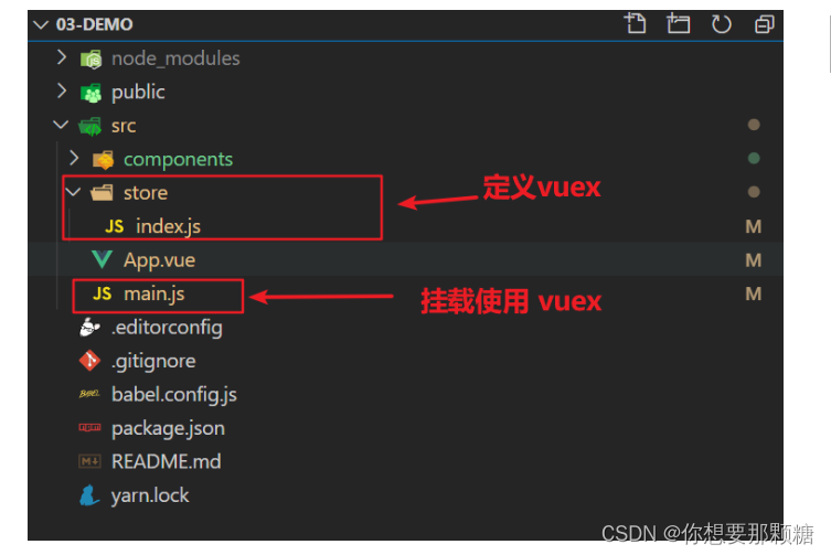 Vuex深度解析：解决Vue组件间状态共享问题-CSDN博客