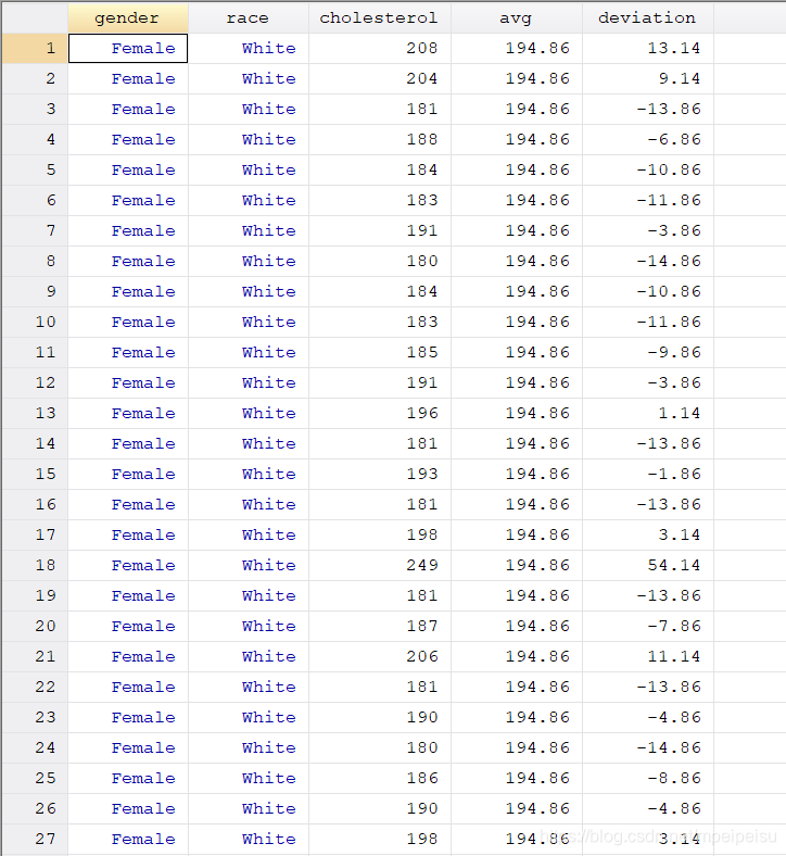 STATA学习笔记：egen函数_stata egen-CSDN博客