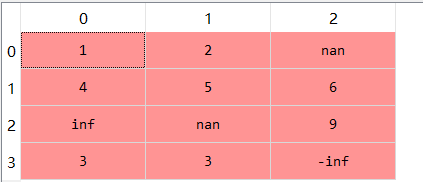 python 对存在空值、无穷值的数组计算其最大最小值、平均值、分位数等_np.nanmean,np.nanmedian计算-CSDN博客