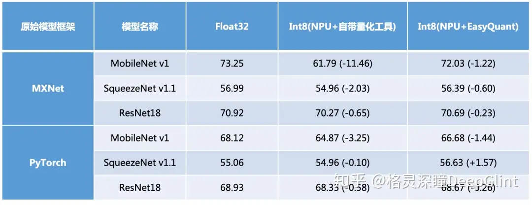 格灵深瞳开源量化算法 EasyQuant-CSDN博客