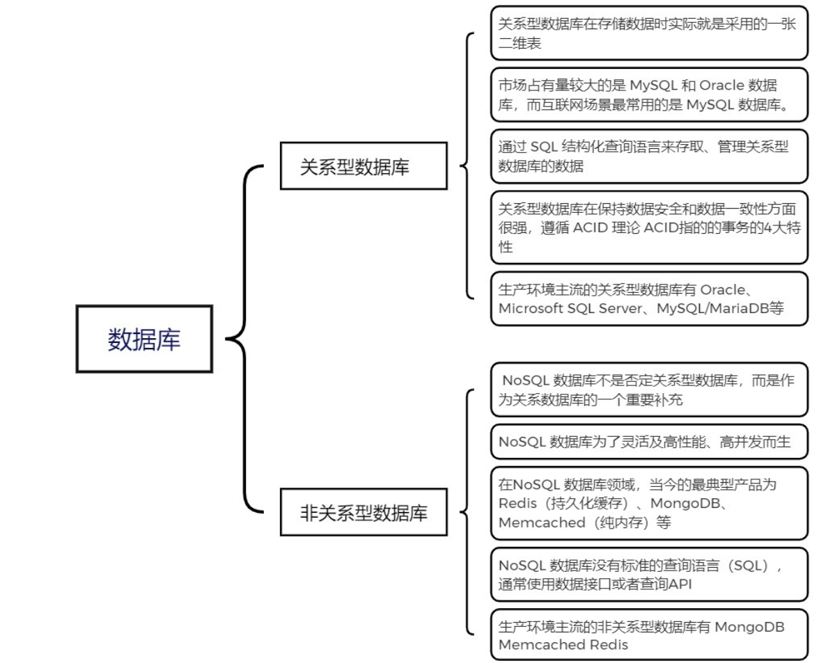 Linux运维mysql篇目mysql运维 Linux Csdn博客 6749