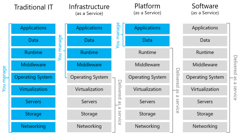 【学习笔记】Cloud Computing_geographically-oriented cloud applications-CSDN博客