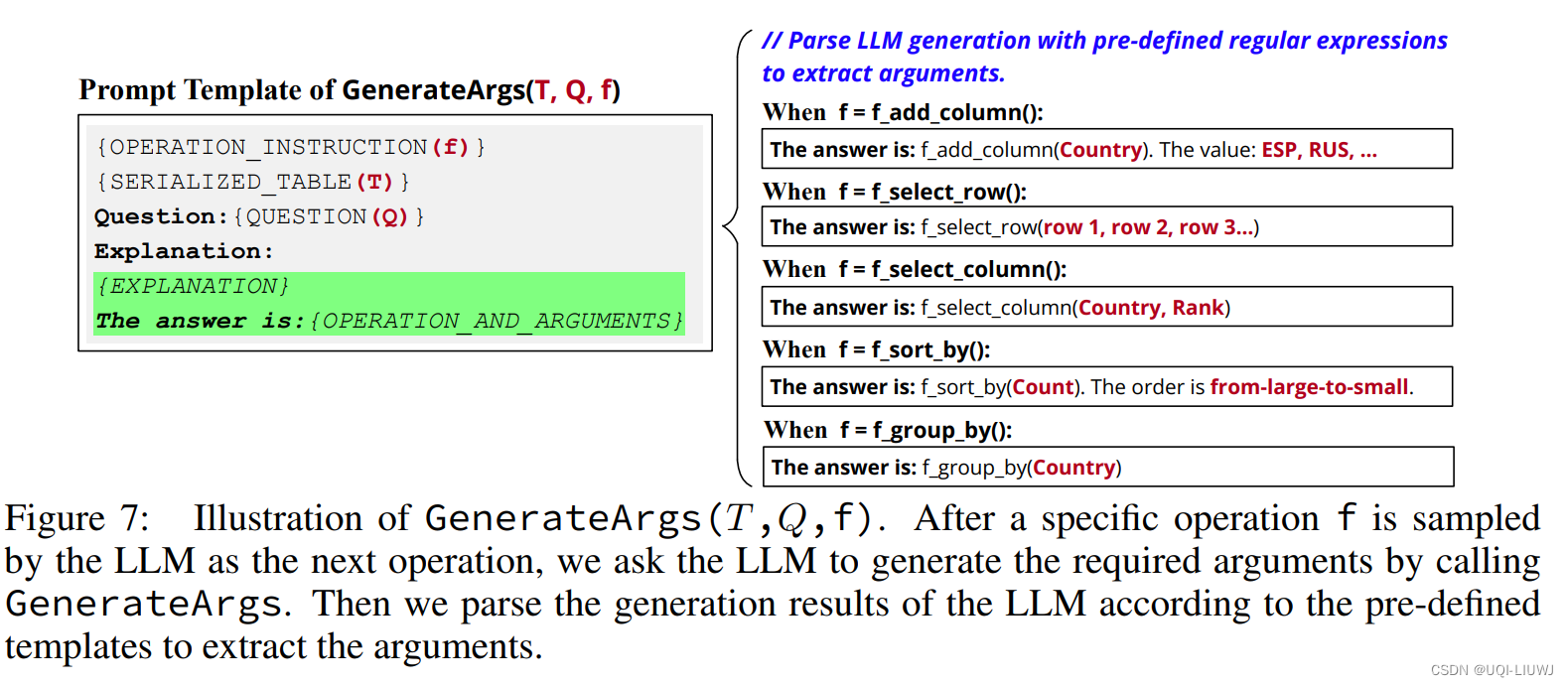 论文笔记：Chain-of-Table:EVOLVING TABLES IN THE REASONING CHAIN FOR TABLE ...