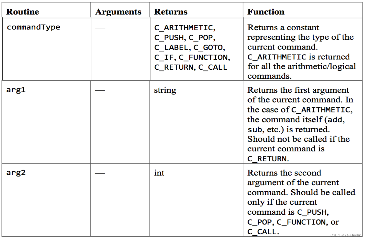 Java VMTranslator Part I-CSDN博客
