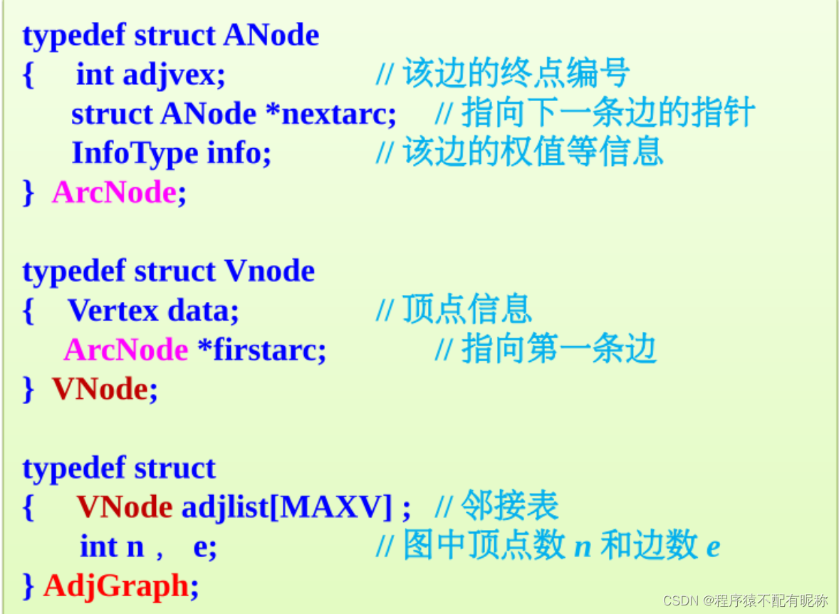 数据结构基本类型 图的基本概念及存储结构数据结构图图的基本概念、类型、存储表示 Csdn博客