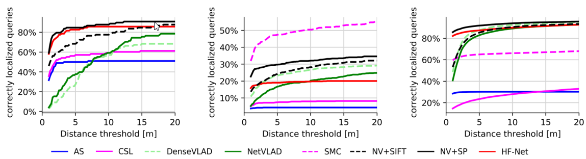 From Coarse to Fine Robust Hierarchical Localization at Large Scale_from coarse to fine: robust ...