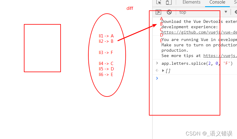 Vue 指令详解：v-on、v-if/v-else/v-else-if、v-for-CSDN博客