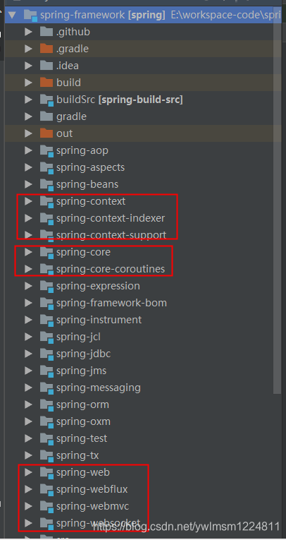 Spring 4.x 总体架构_spring framework分为三层还是四层-CSDN博客