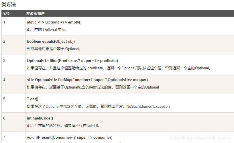 JDK 1.8新特性整理-Optional （六）_java1.8新特性面试题-CSDN博客