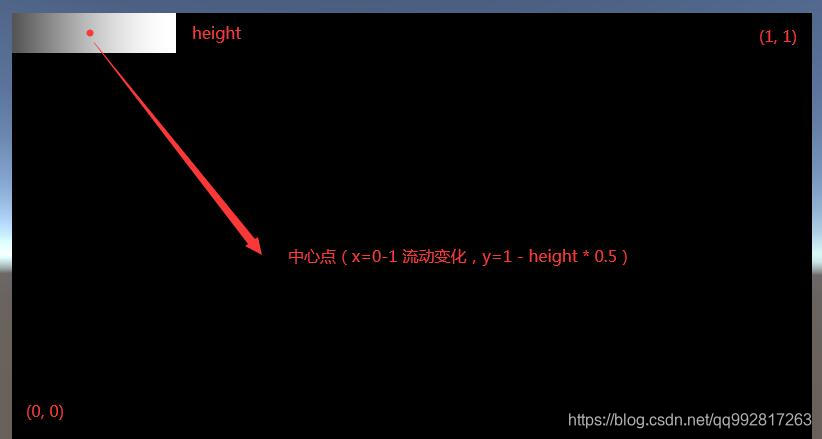 【Unity Shader】Special Effects（二）BorderFlow 边框流动（UI）_unity流光边框-CSDN博客