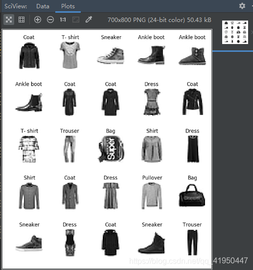 fashion_mnist分类模型的数据读取与显示_fashion-mnist 数据 scikit-learn-CSDN博客